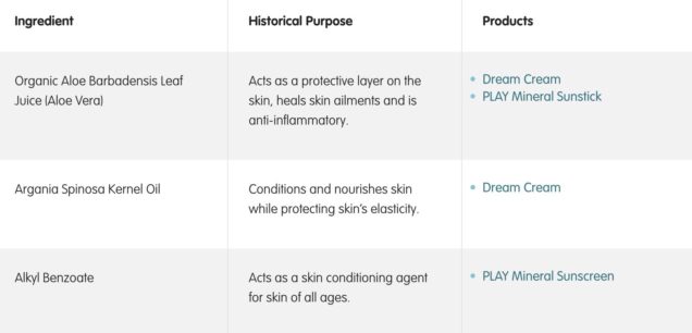 Tubby Todd Bath Co.- All-natural body care basics for baby - The Mood Guide